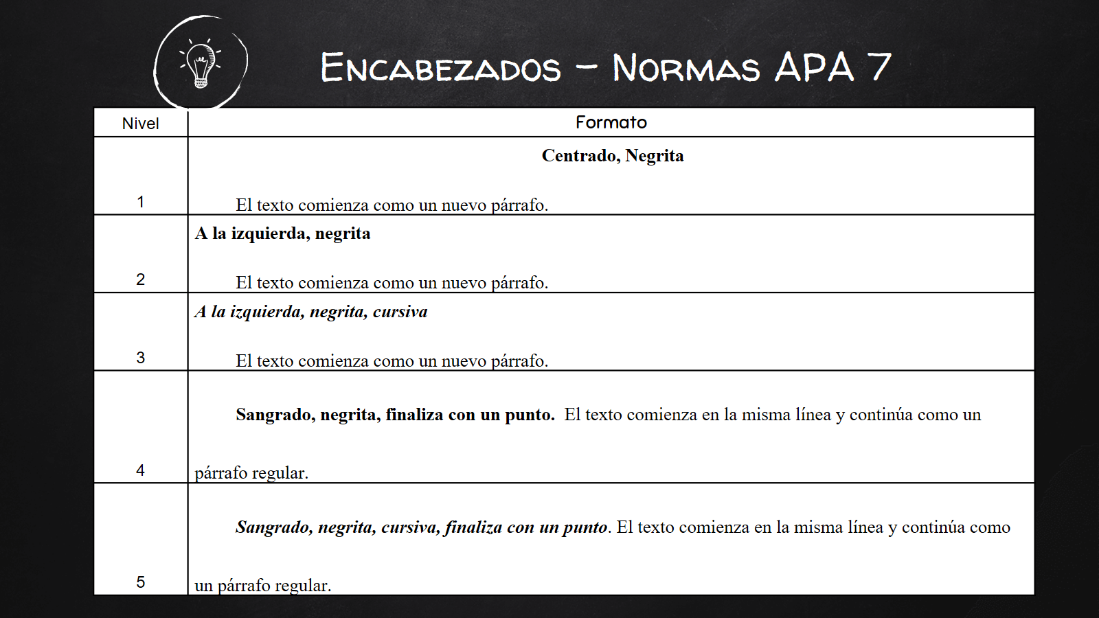 Cómo diseñar los títulos en Normas APA 7 – edutopica